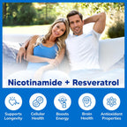 Resveratrol and Nicotinamide synergy