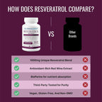 Resveratrol capsules for daily wellness