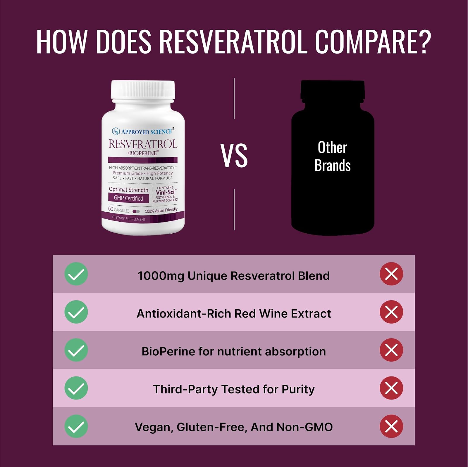Resveratrol capsules for daily wellness