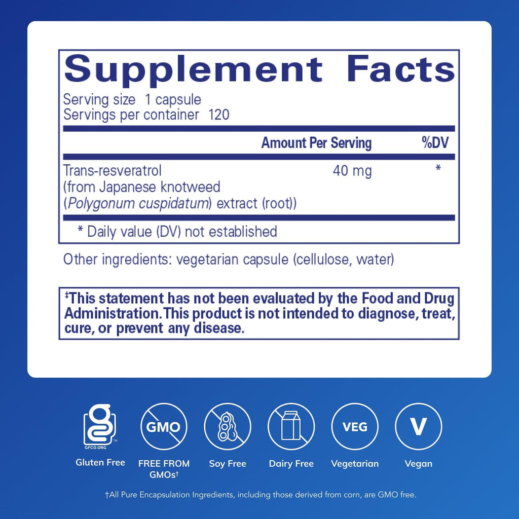 Resveratrol capsules for healthy aging