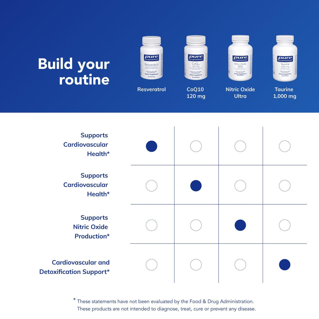 Resveratrol capsules for overall wellness