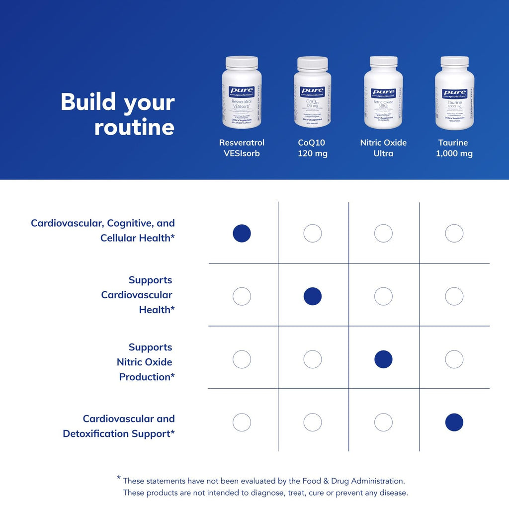 Resveratrol capsules for overall wellness