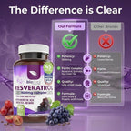 Resveratrol for enhanced energy levels