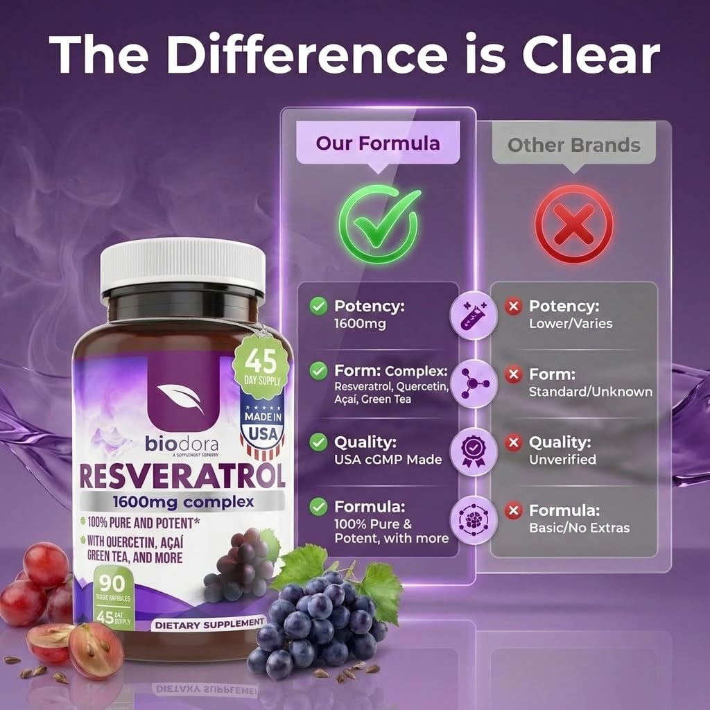 Resveratrol for enhanced energy levels