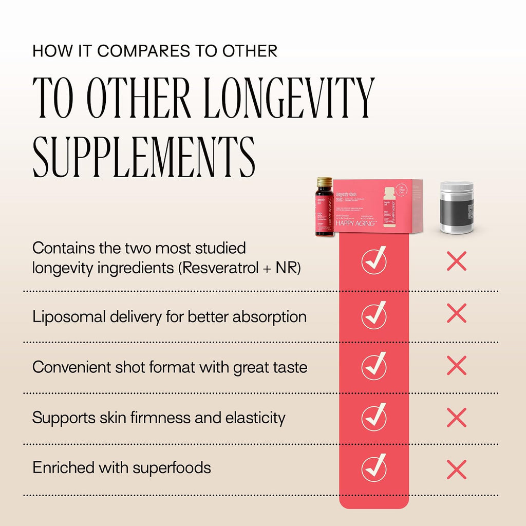 Resveratrol for enhanced vitality