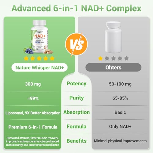Resveratrol for enhanced vitality