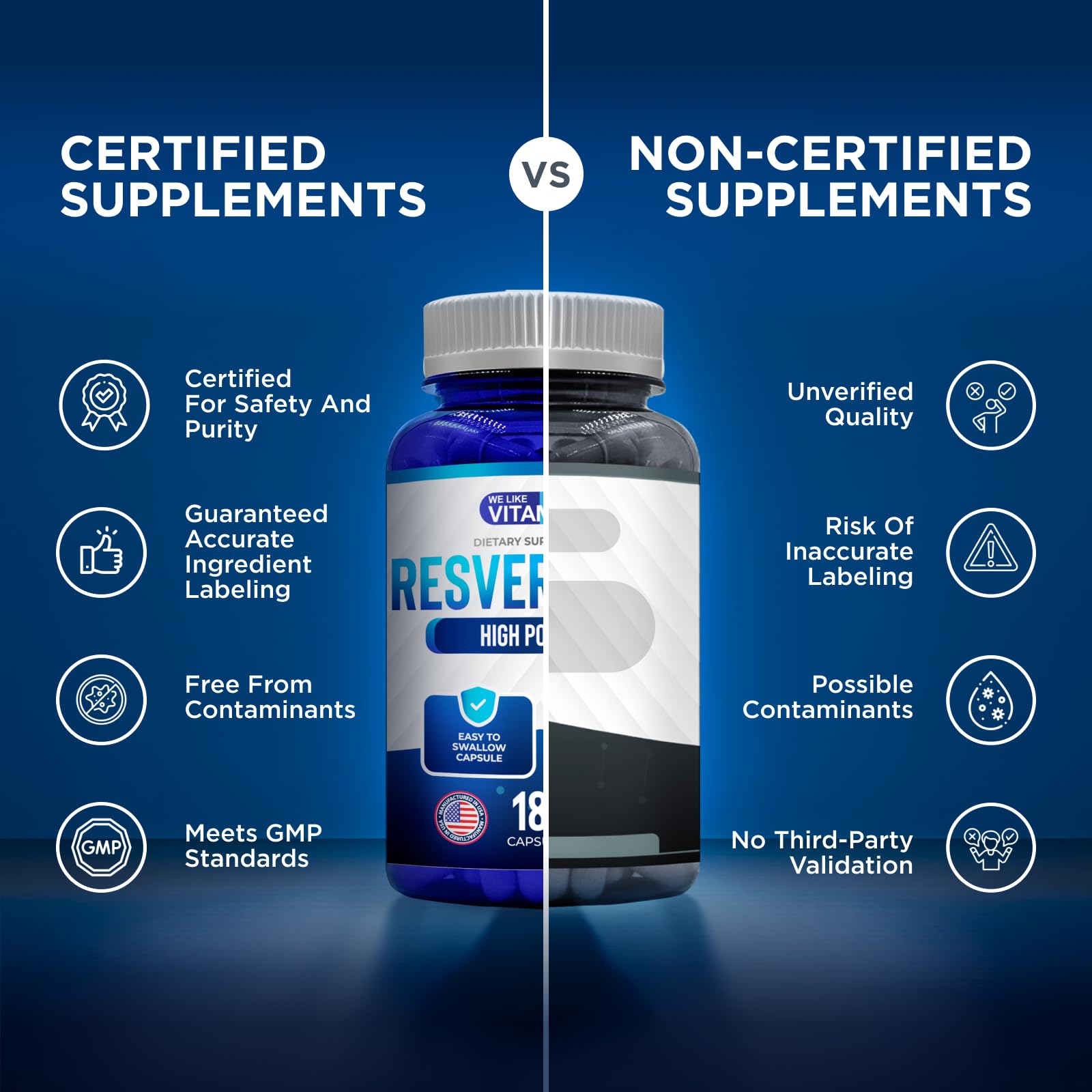 Resveratrol for heart health support
