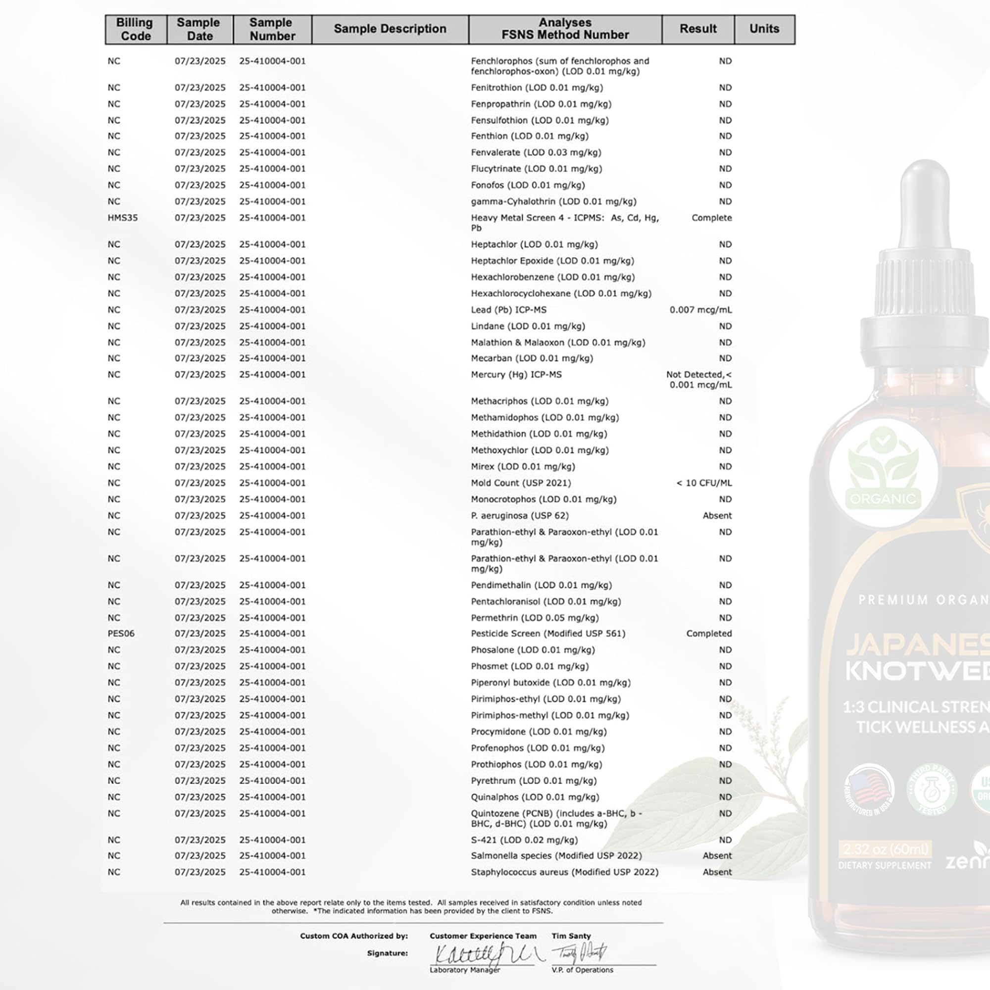 resveratrol for improved energy levels
