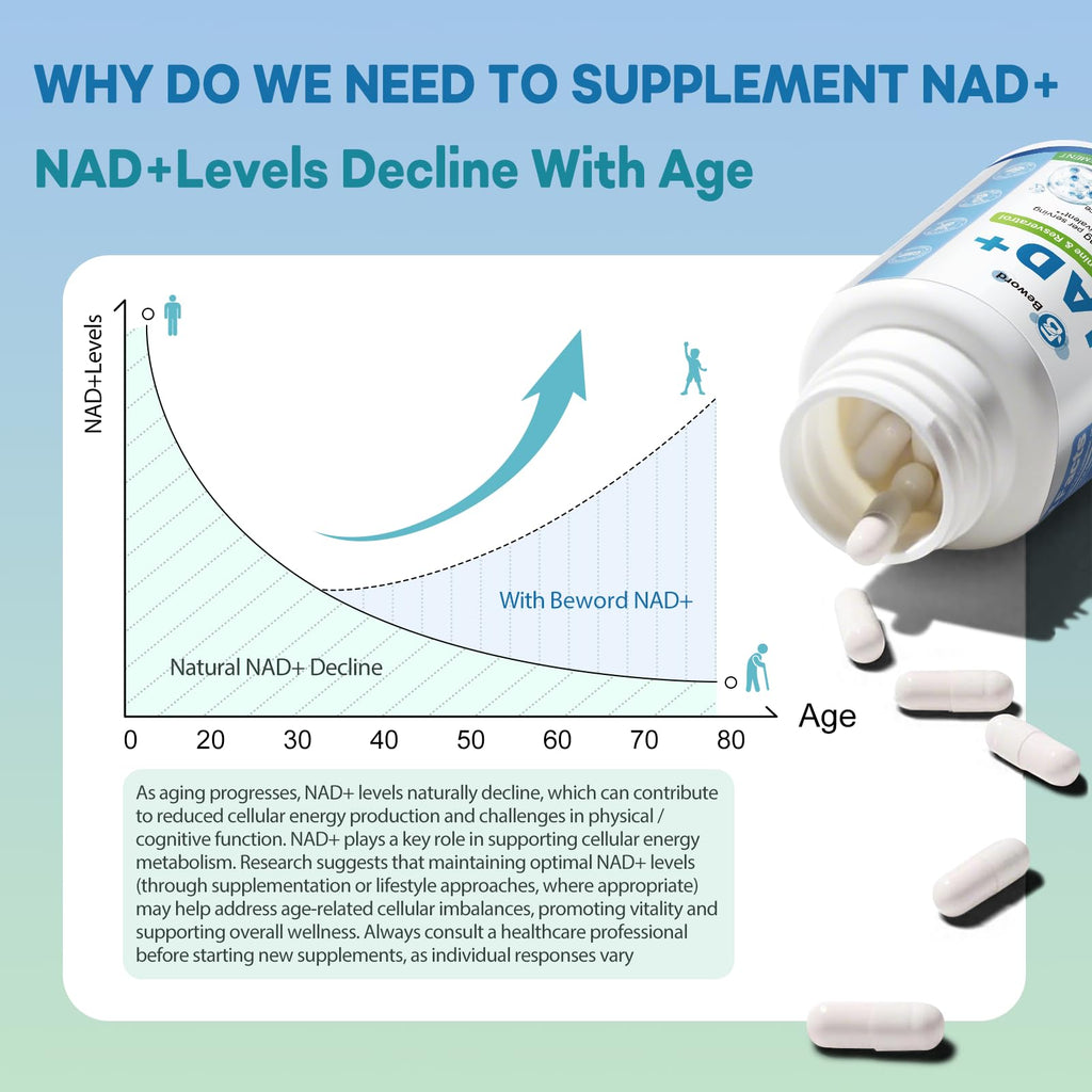 Resveratrol supplement for enhanced vitality