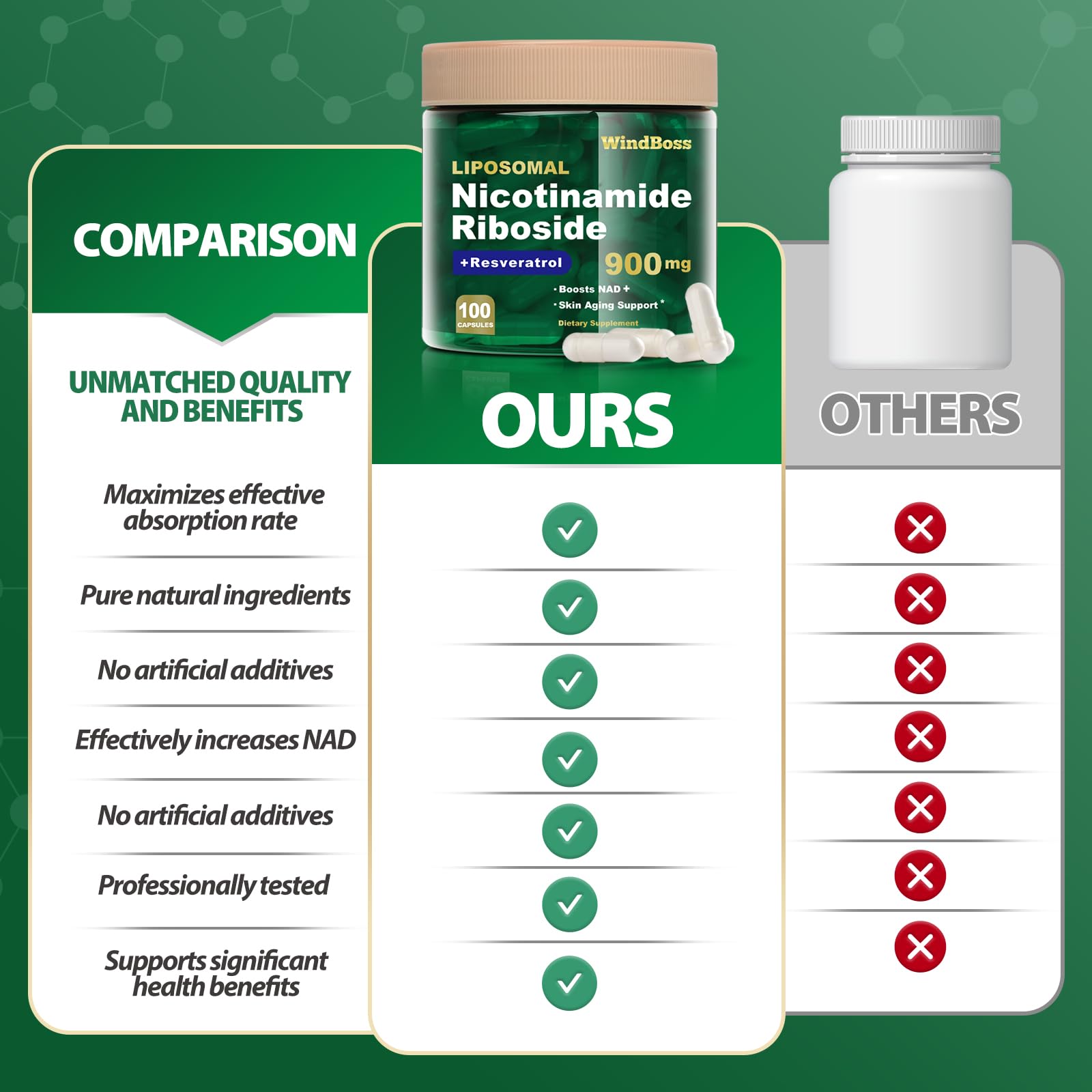 Resveratrol supplement for enhanced wellness