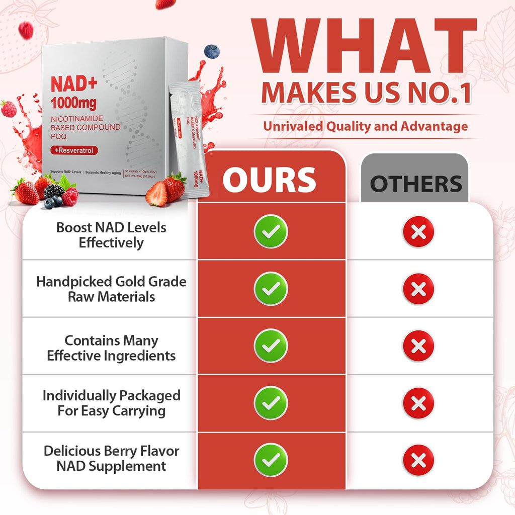 Resveratrol supplement for healthy aging