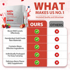 Resveratrol supplement for healthy aging