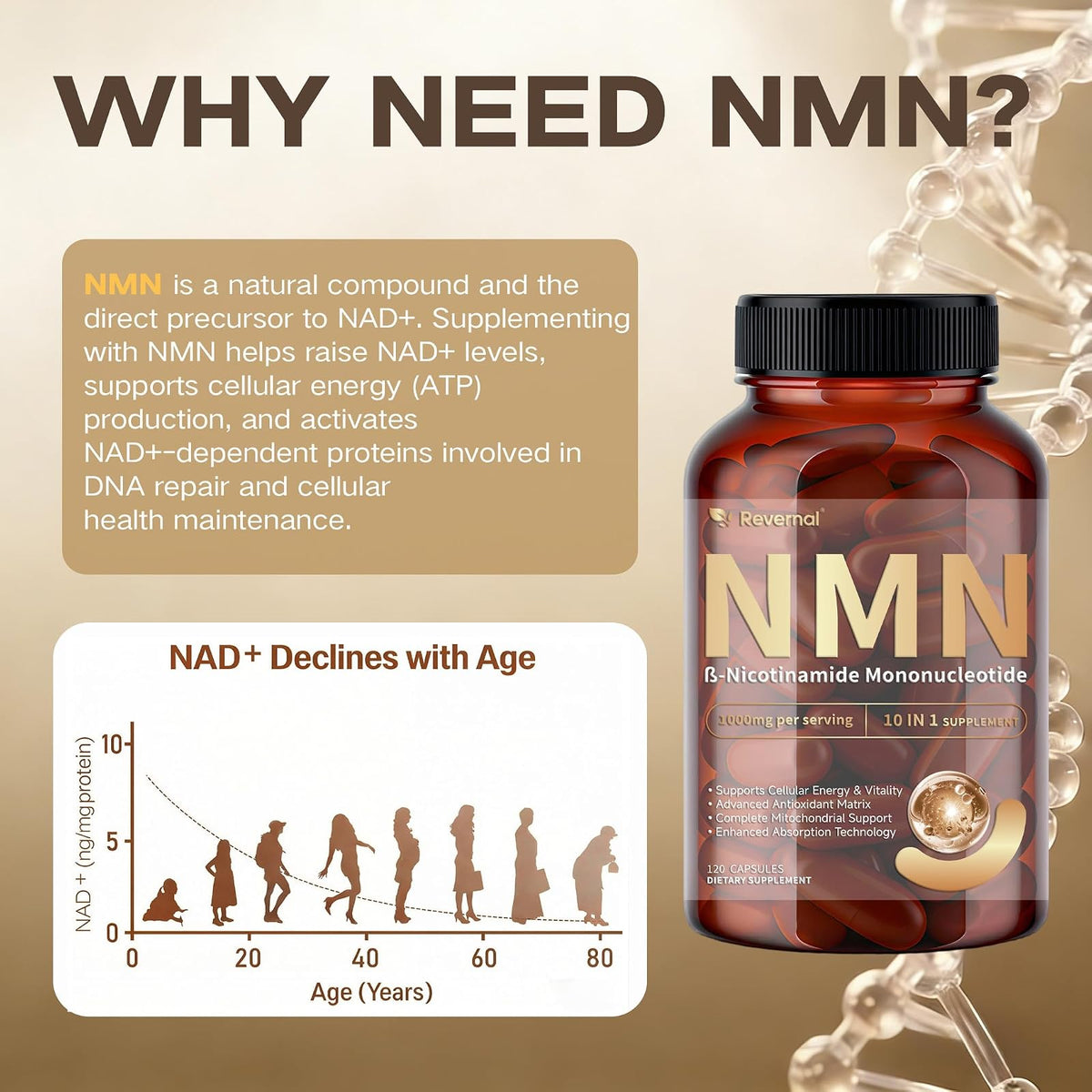 Resveratrol supplement for healthy aging