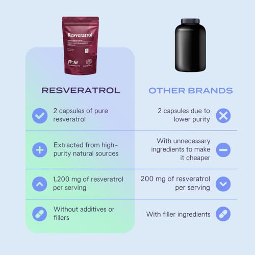 resveratrol supplement for improved skin elasticity