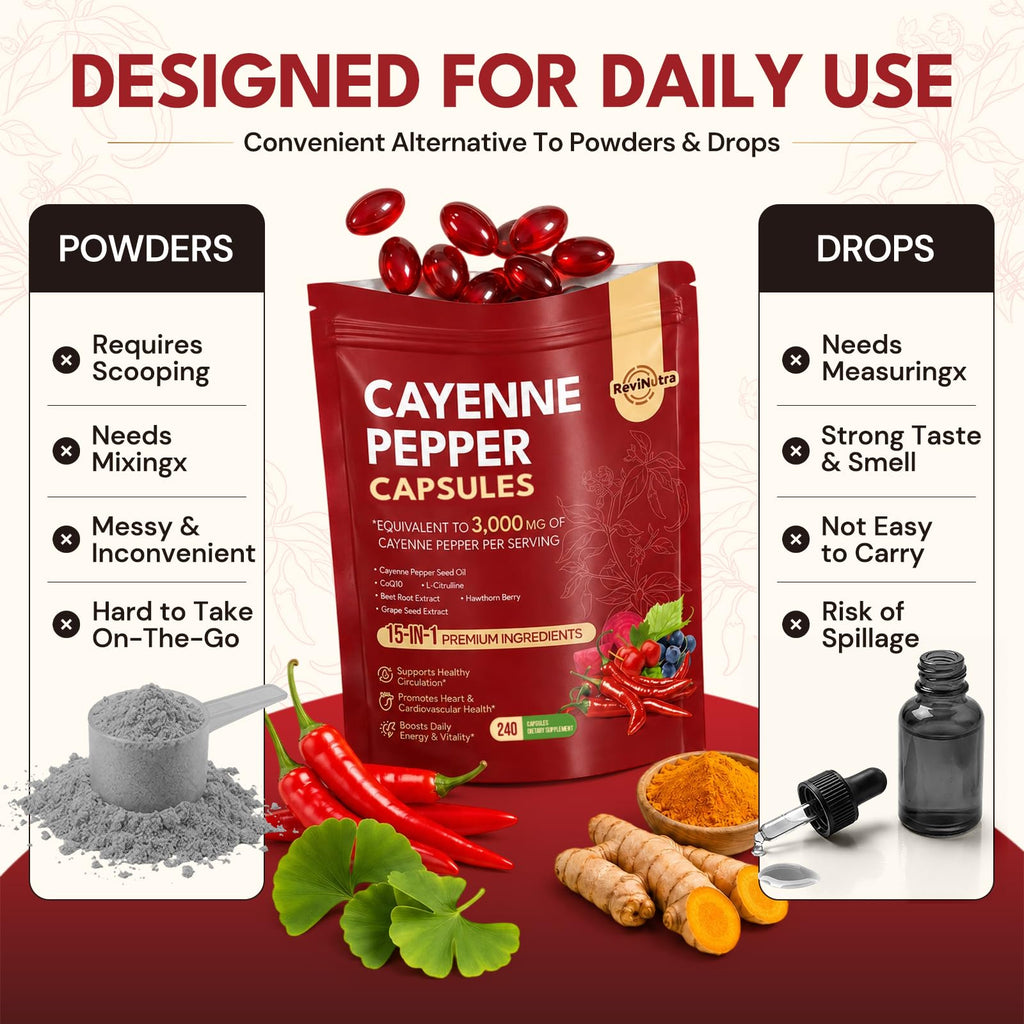 ReviNutra cayenne pepper capsules