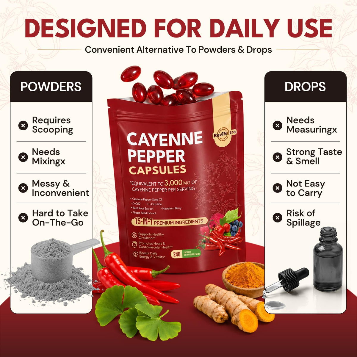 ReviNutra cayenne pepper capsules