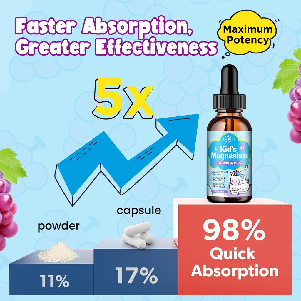ReviNutra magnesium drops for growing kids