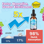 ReviNutra magnesium drops for growing kids