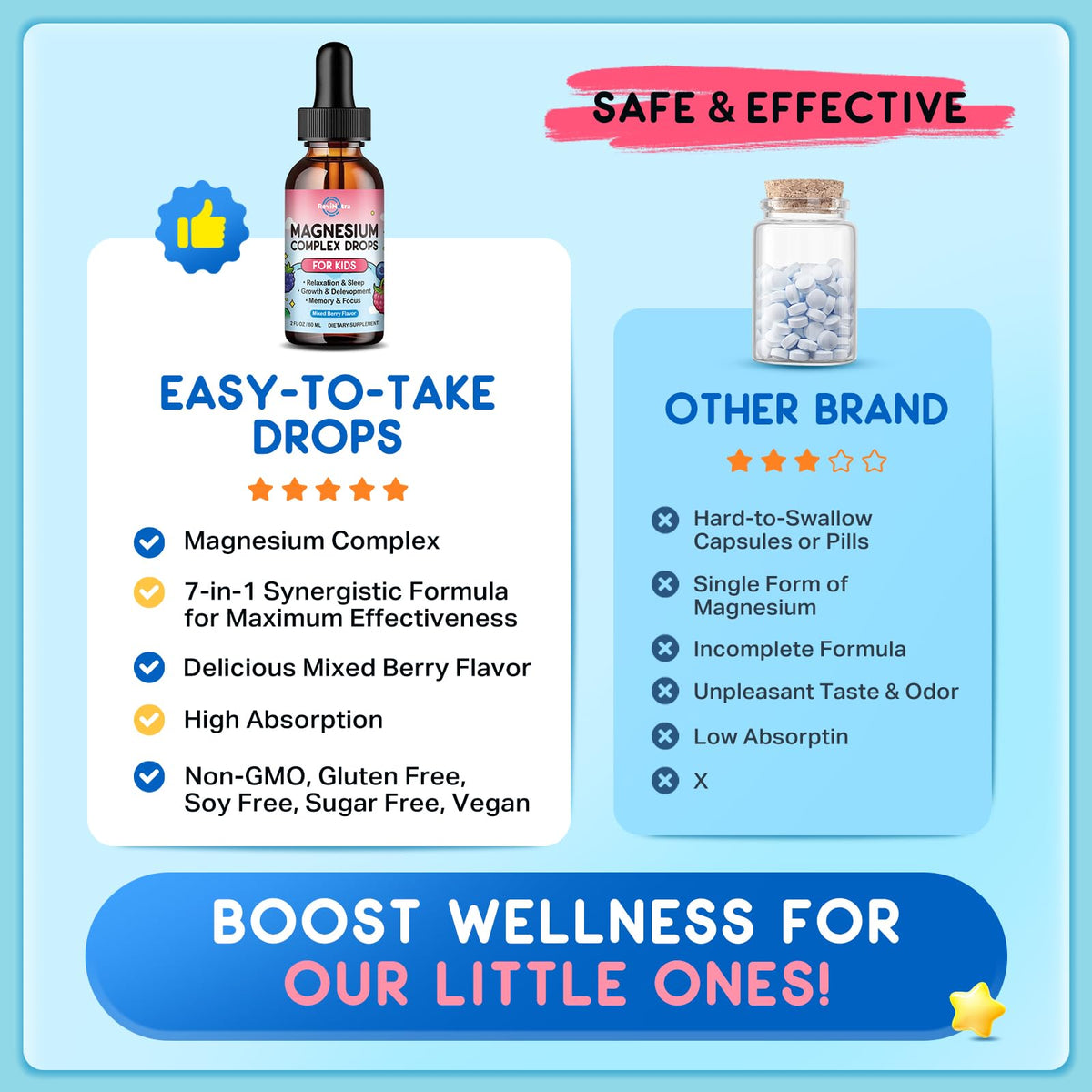 ReviNutra magnesium glycinate for growing kids