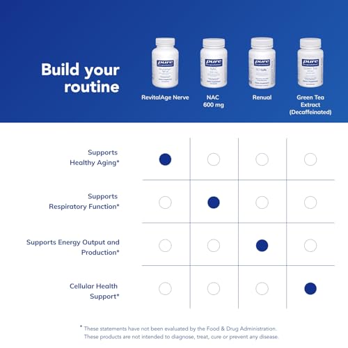 Revita-Age Nerve capsules for healthy aging