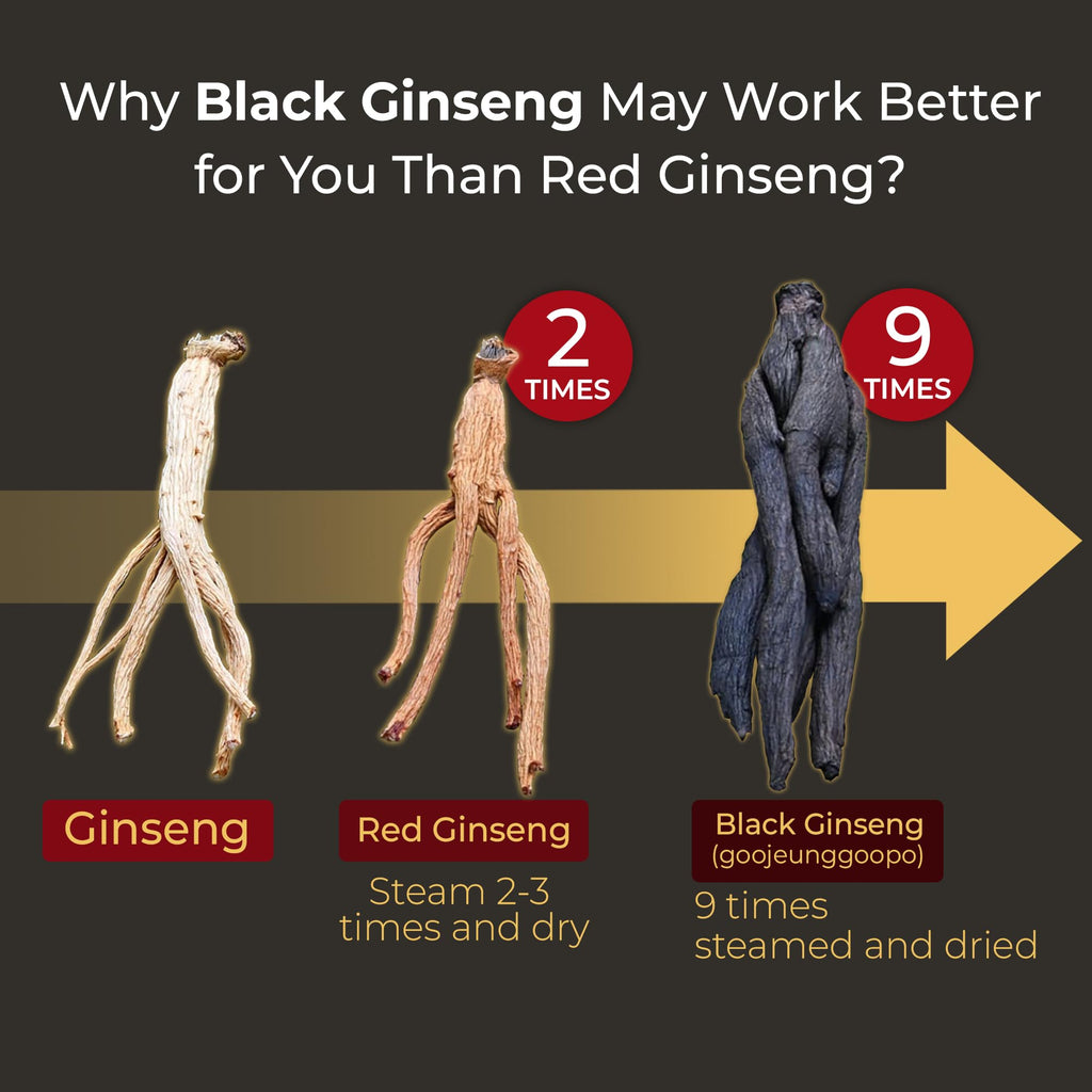 Revitalizing ginseng for active lifestyle