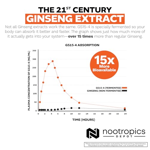 Revitalizing ginseng for overall health