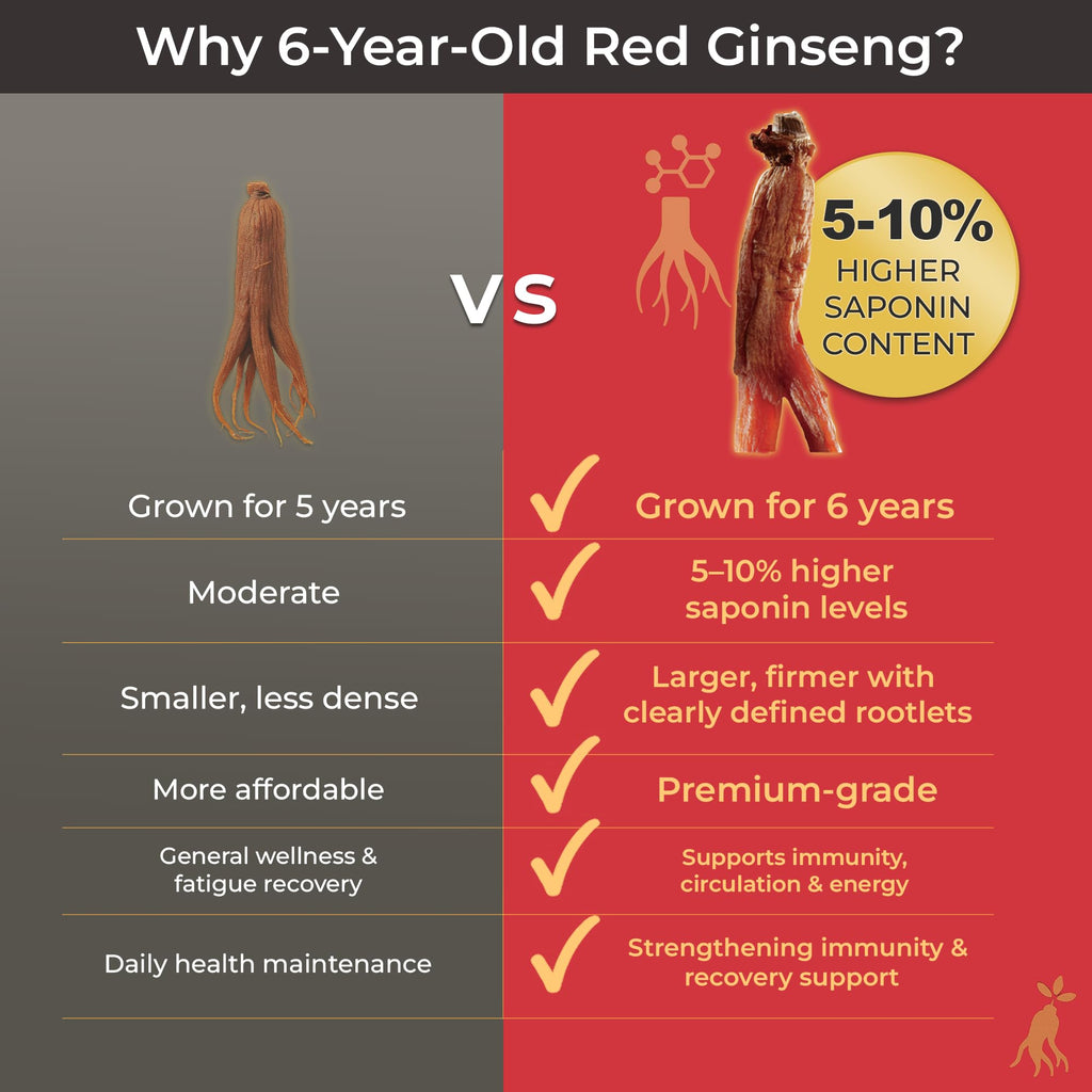 revitalizing ginseng tonic for vitality