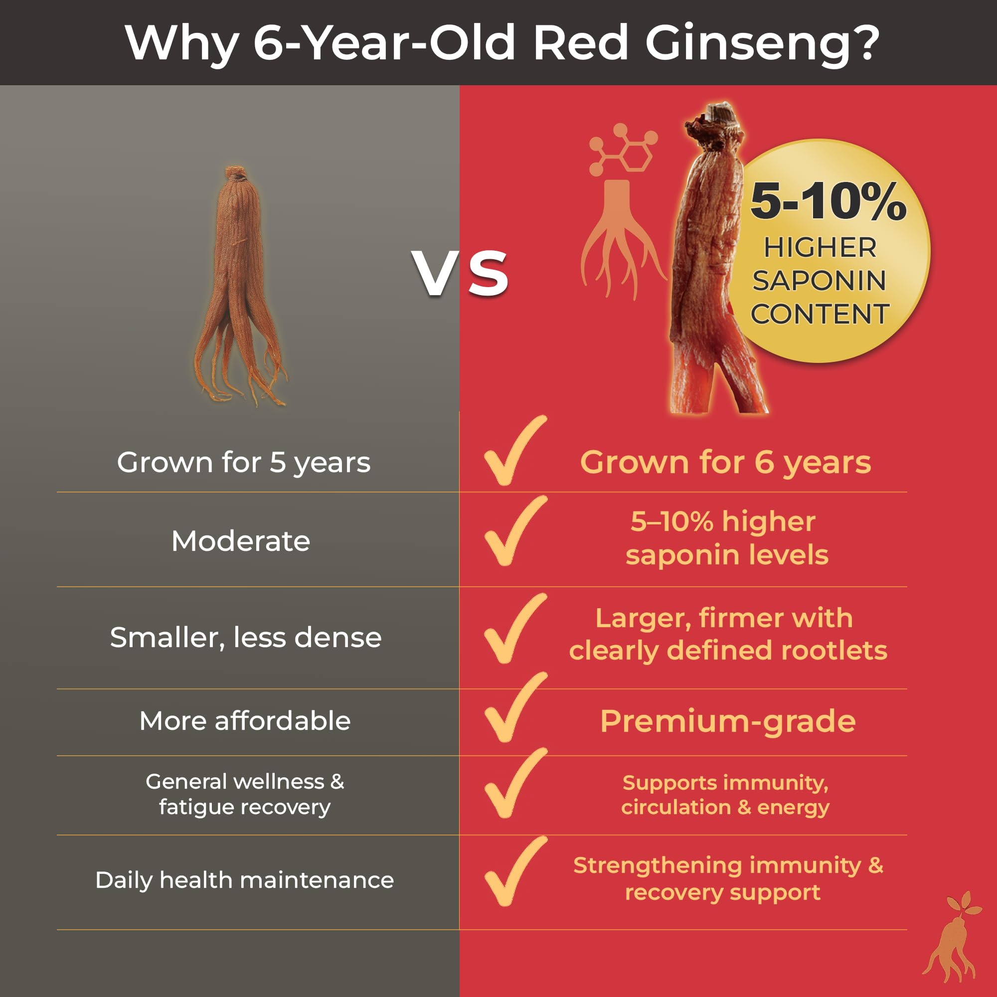 revitalizing ginseng tonic for vitality