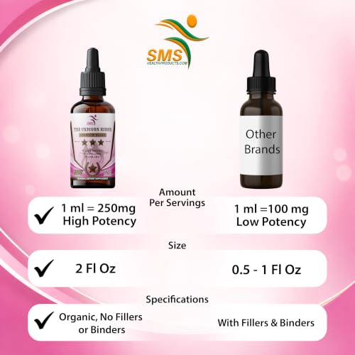 revitalizing tincture with Tongkat Ali