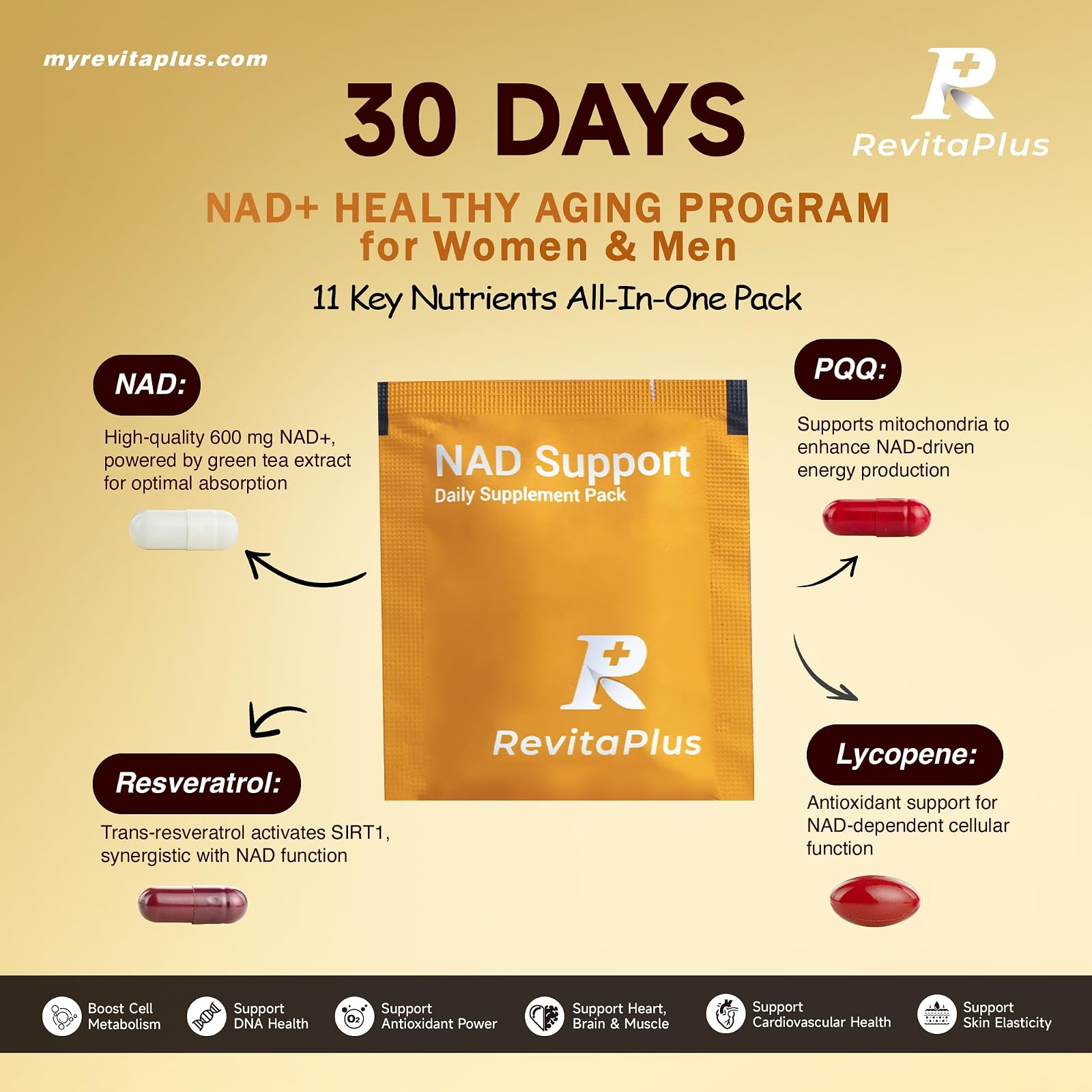 RevitaPlus daily health support packs