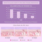 Revive collagen for youthful appearance
