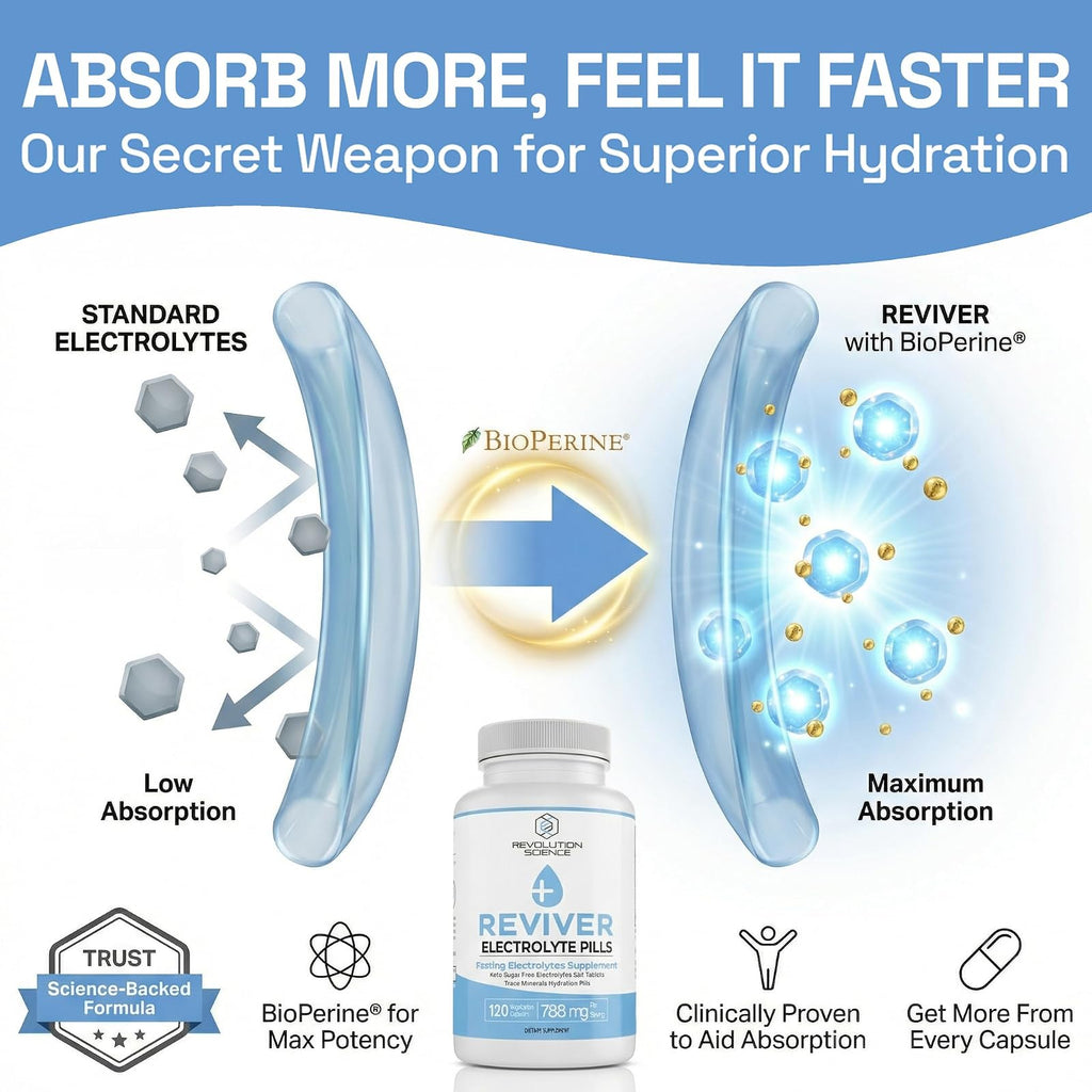 REVIVER electrolyte pills for sports performance
