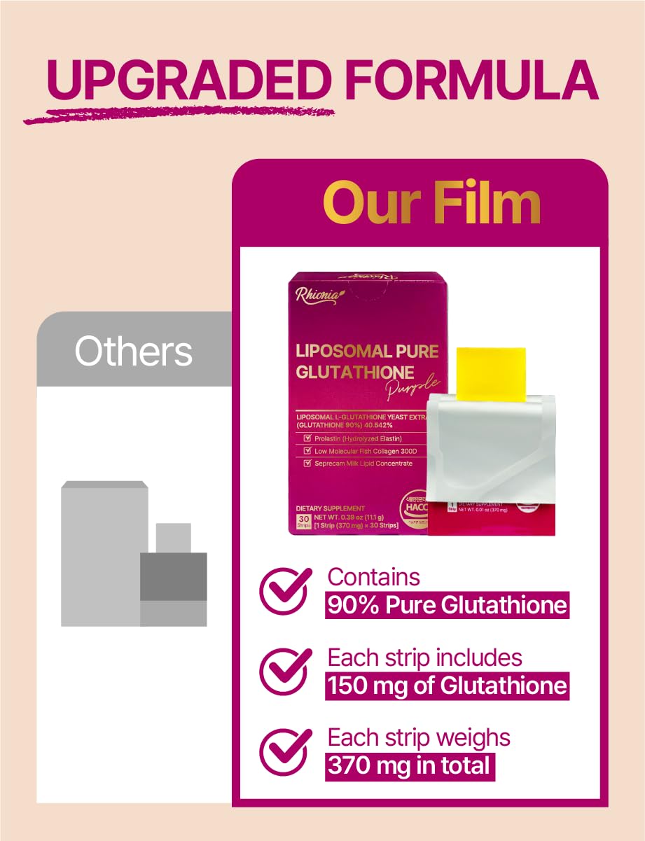 Rhionia glutathione strips for wellness