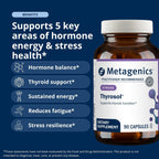 Rhizoe extract for thyroid support
