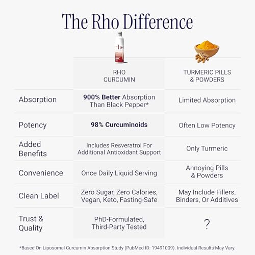 Rho Nutrition herbal supplement pack