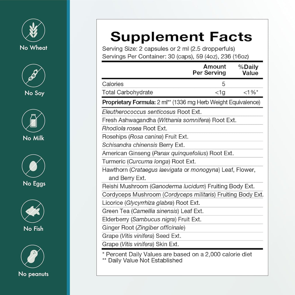 Rhodiola and Ashwagandha for mood support