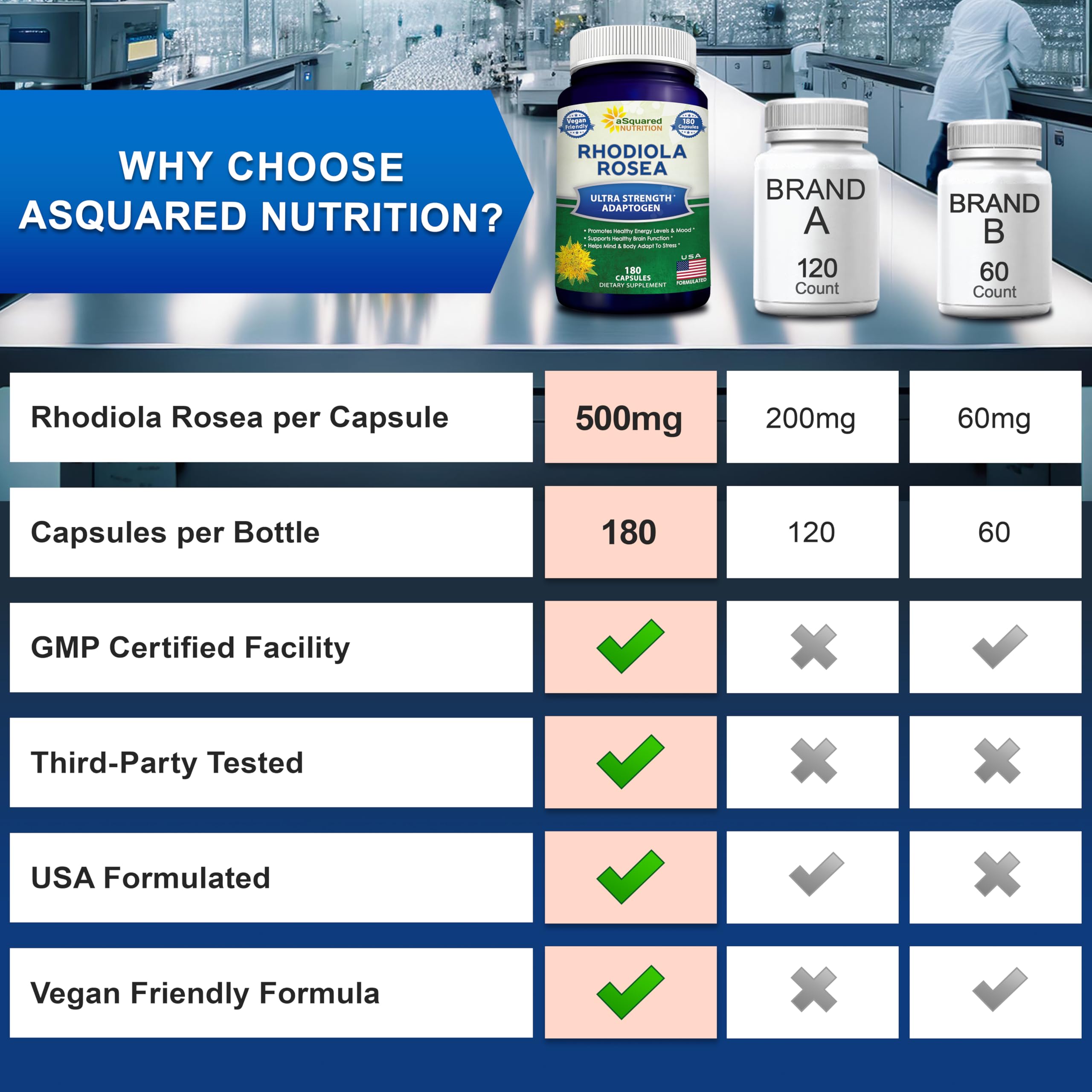 Rhodiola Rosea for enhanced endurance