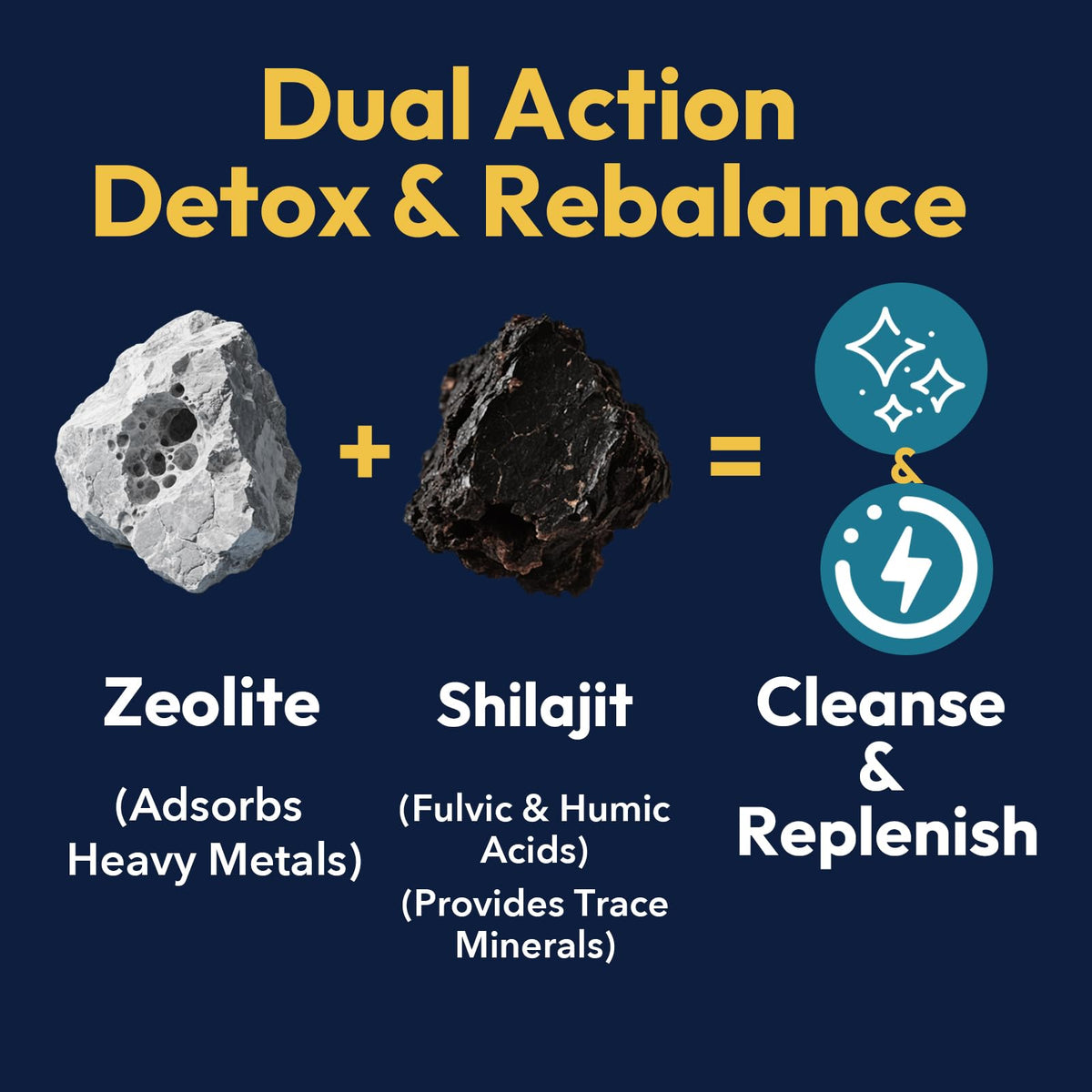 Rhytherolixian cleanse for wellness