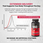 RiaGev NAD+ supplement for vitality