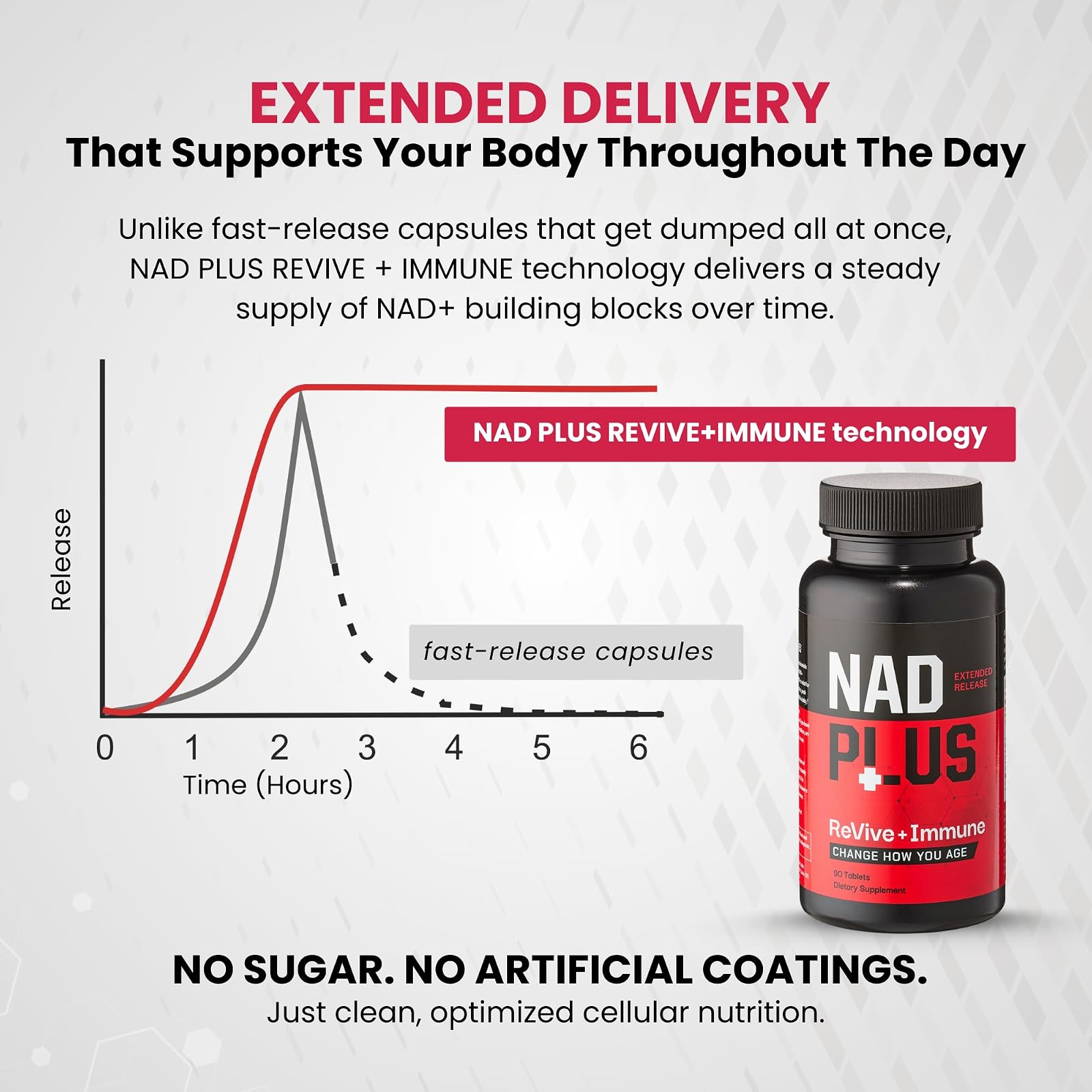 RiaGev NAD+ supplement for vitality