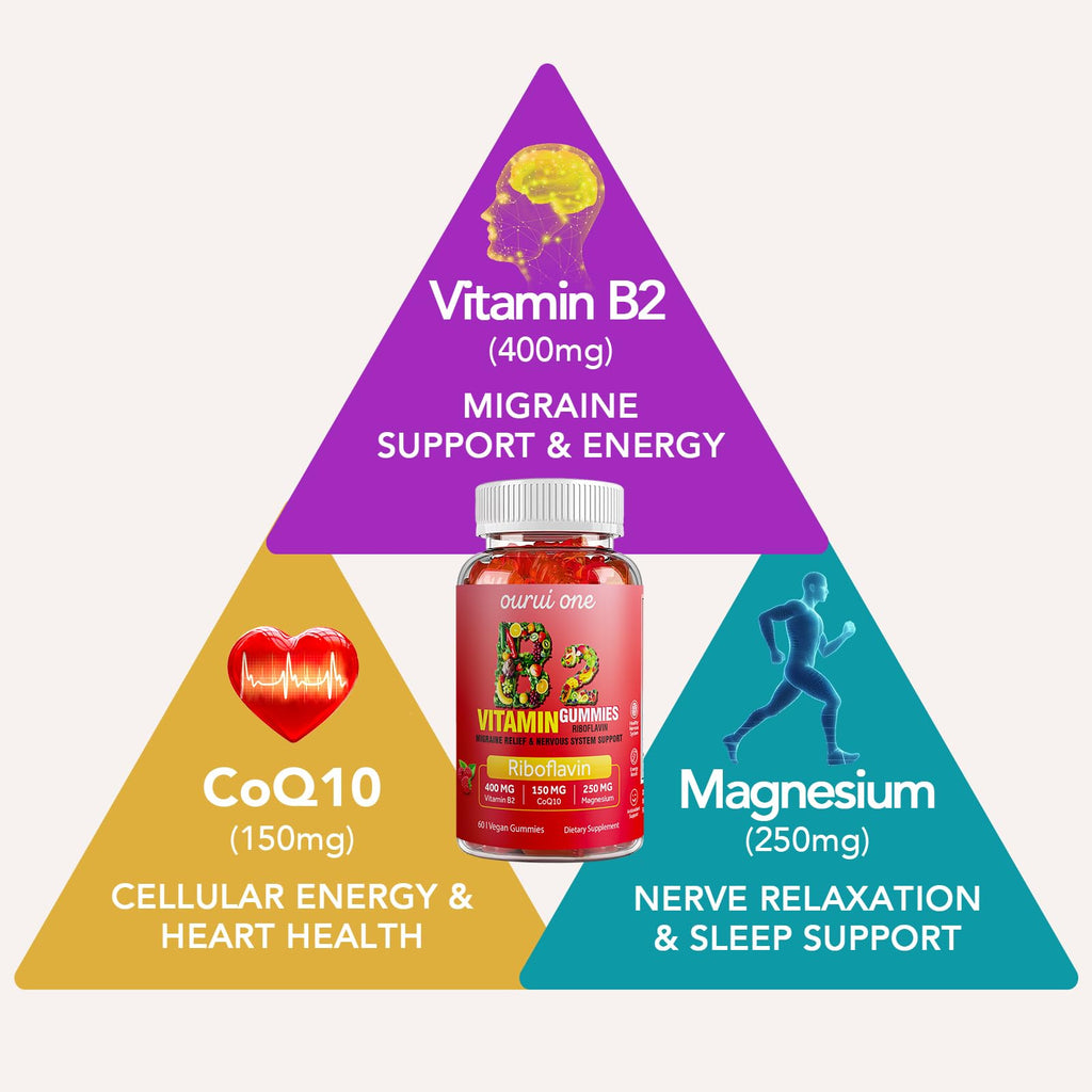 Riboflavin 400 mg chewables for wellness