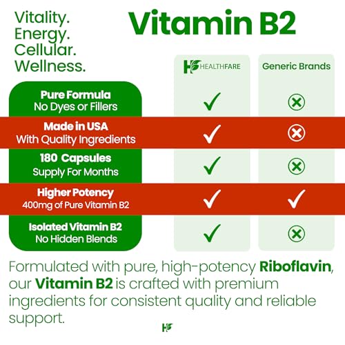 Riboflavin capsules for metabolism boost