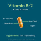 Riboflavin for improved eye health