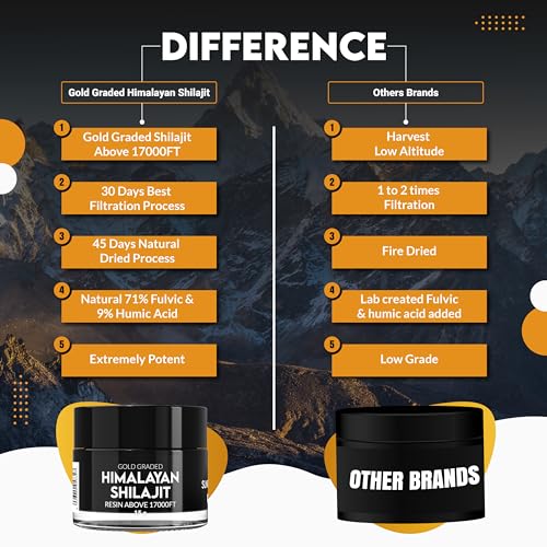 Rich in fulvic and humic acid