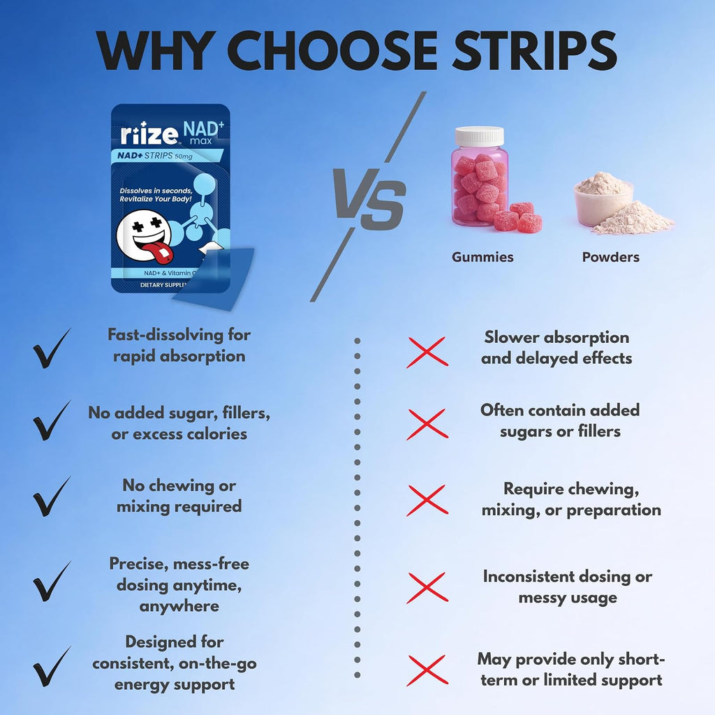 Riize strips for quick energy release
