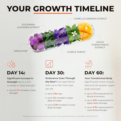 RipFACTOR® muscle recovery support