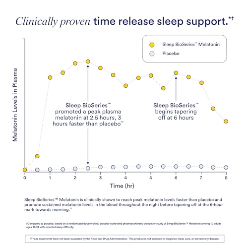 Ritual melatonin for relaxation