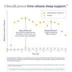 Ritual melatonin for relaxation