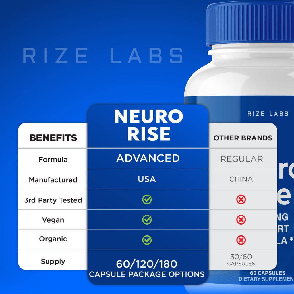 Rize Labs capsules for comprehensive ear care