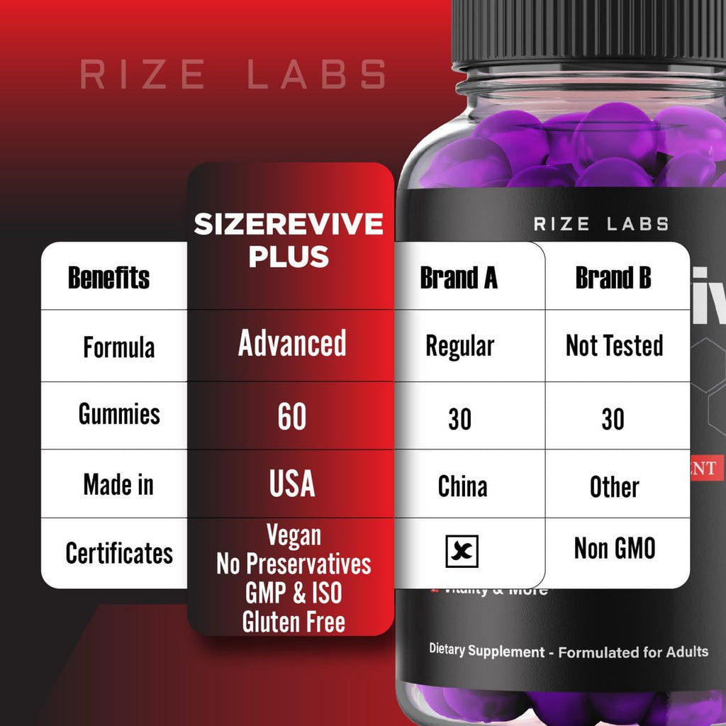 Rize Labs Size Revive Plus benefits